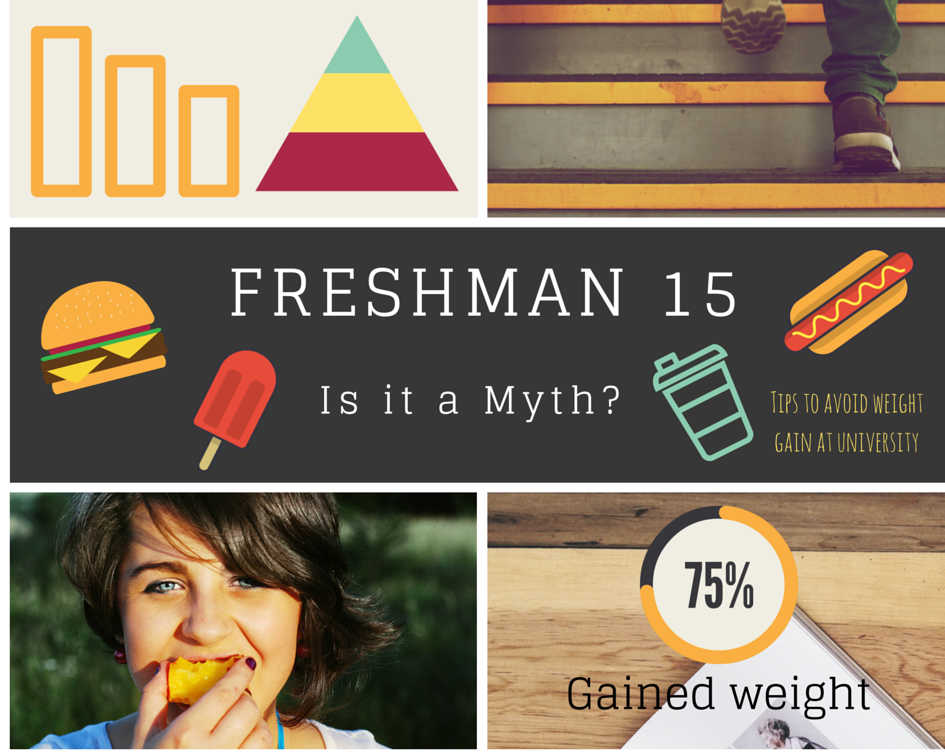 ‘Freshman 15’ is it a myth? – Pinch of Change- By Mariam